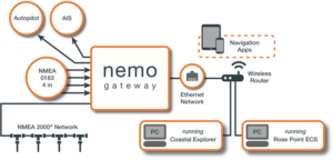 Rose Point Navigation - woodriverelect.com